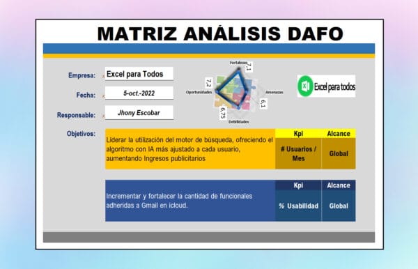 Plantilla Análisis DAFO en Excel