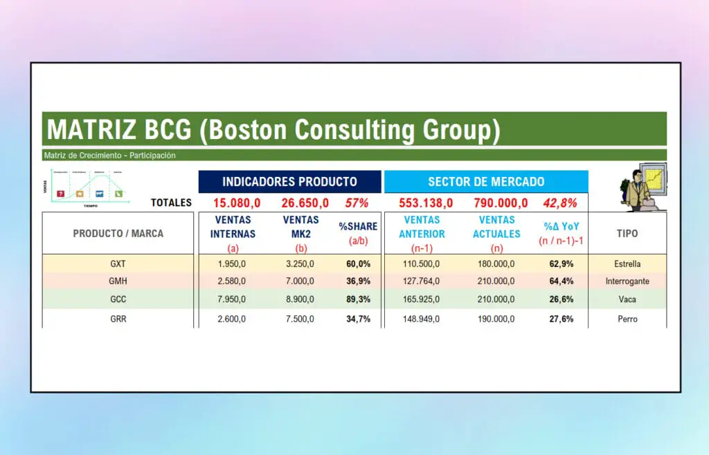 Plantilla Matriz BCG en Excel - Boston Consulting Group