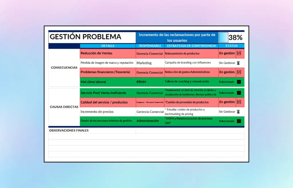 Plantilla Árbol de Problemas en Excel