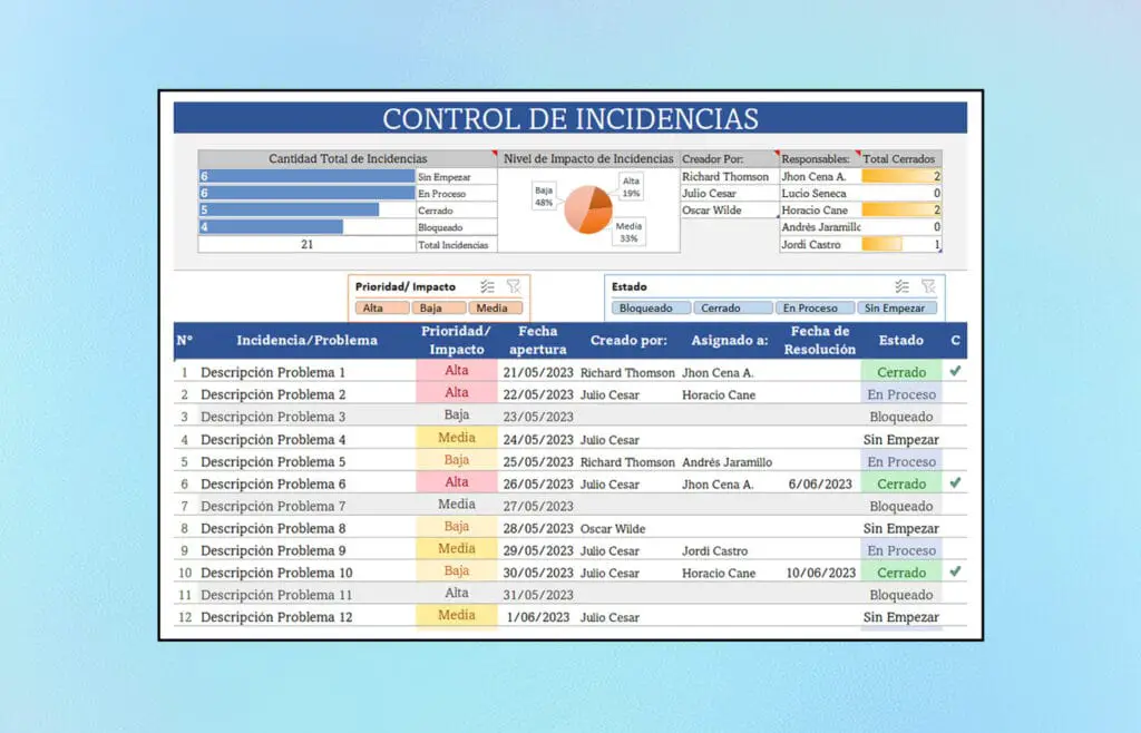 Formato Reporte de Incidencias Laborales en Excel