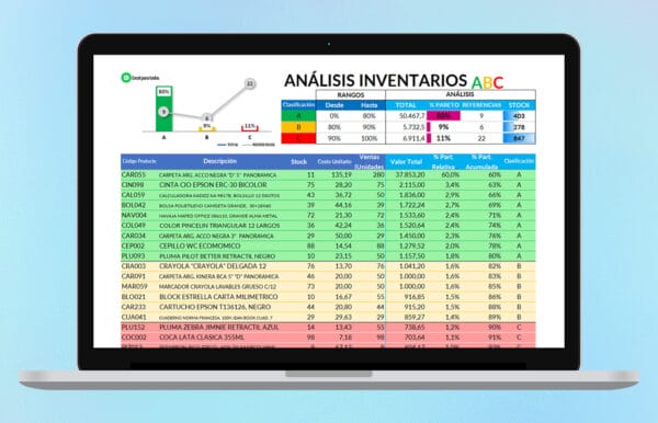Plantilla Análisis de Inventario ABC en Excel