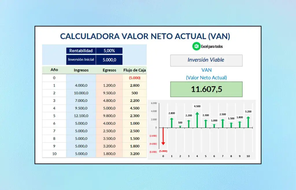 Calculadora de Valor Presente Neto (VPN) en Excel