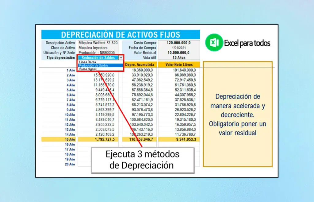 Tabla de Depreciación de Activos Fijos en Excel
