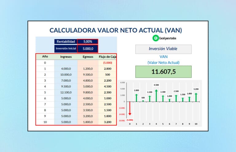 Calculadora de Valor Presente Neto (VPN) en Excel
