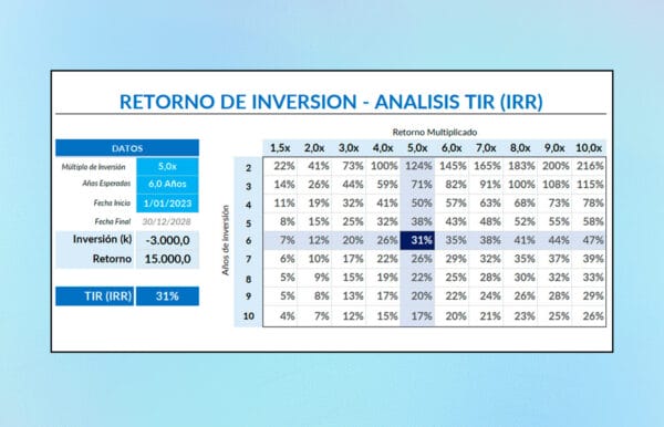 Calculadora TIR (Tasa Interna de Retorno) en Excel