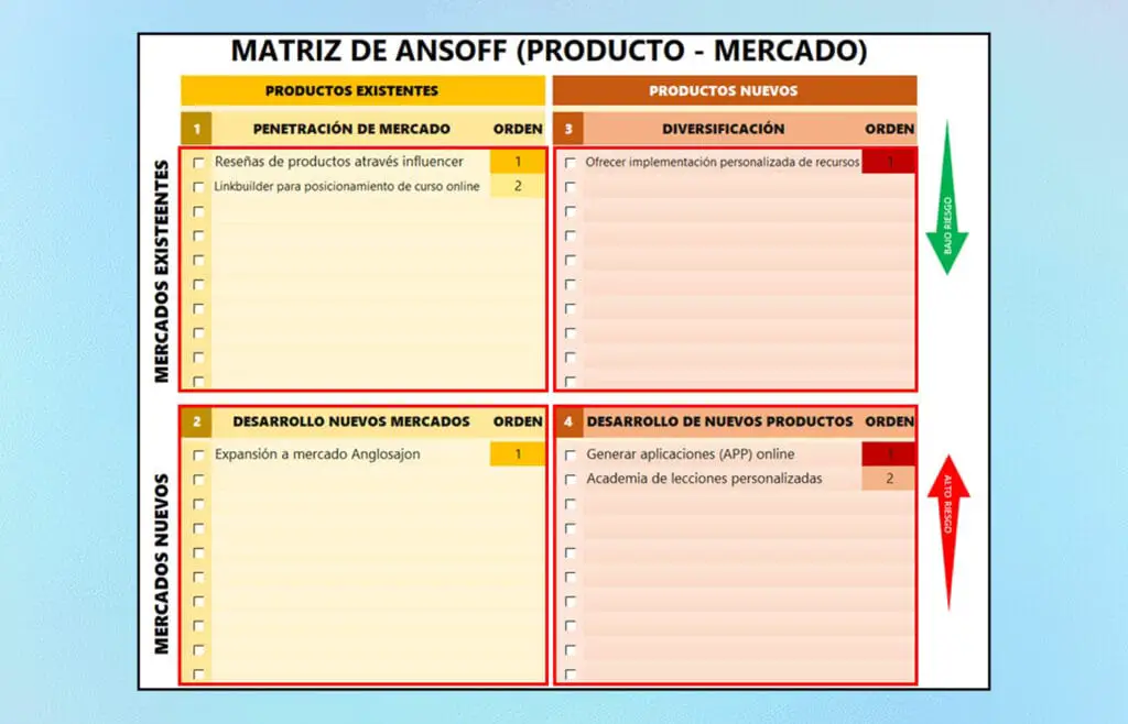 Plantilla Matriz de Ansoff - Crea tu Estrategia de Mercado