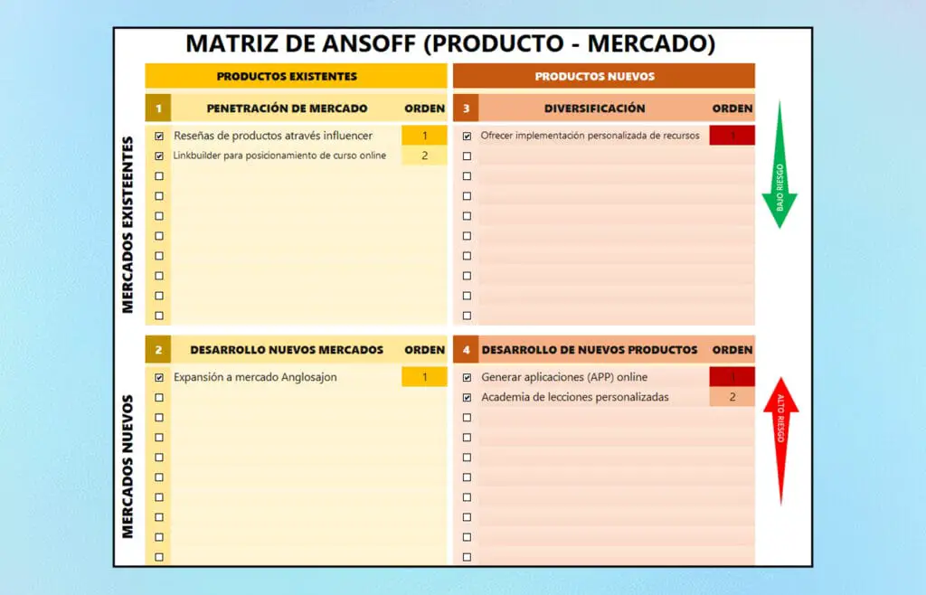 Plantilla Matriz de Ansoff - Crea tu Estrategia de Mercado