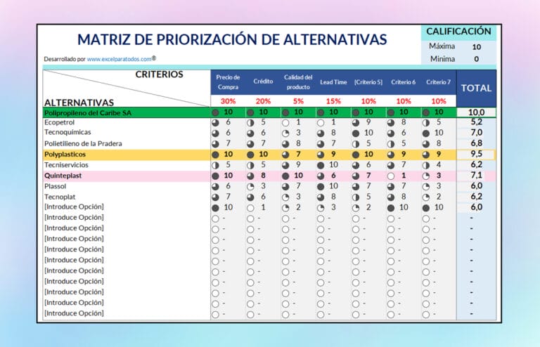 Plantilla Matriz de Priorización de Problemas en Excel