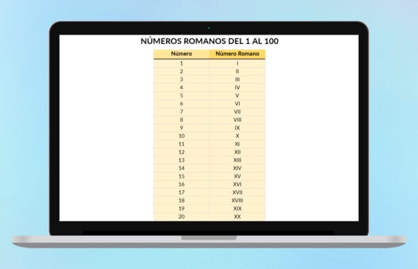 Plantilla de Números Romanos del 1 al 100 en PDF y Excel