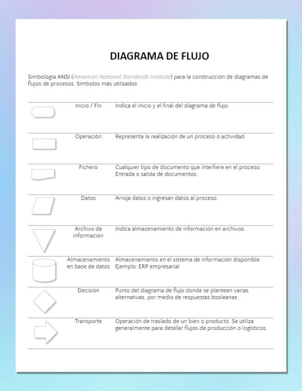 Plantilla Diagrama de Flujo en Word - Descárgala Ahora